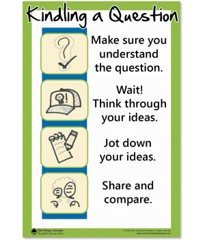 Thoughtful Classroom Posters | Silver Strong & Associates / Thoughtful ...