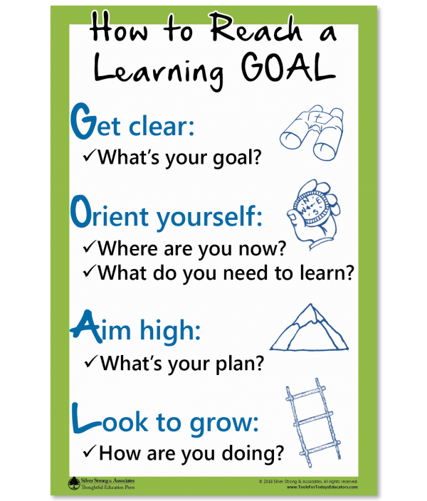 How to Reach a Learning GOAL (Poster) | Silver Strong & Associates ...