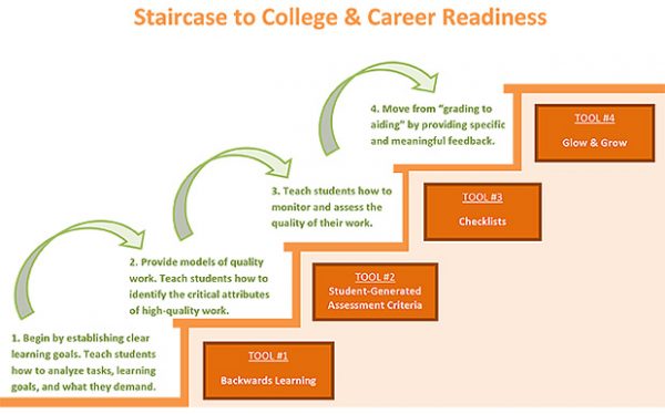 Teacher TIP Sheet | Silver Strong & Associates / Thoughtful Education Press