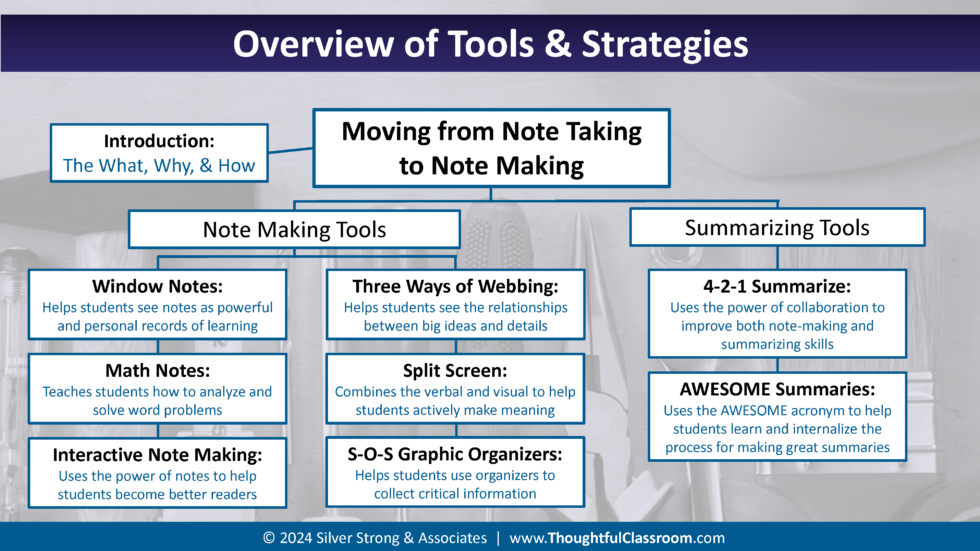 Moving from Note Taking to Note Making Suite | Silver Strong ...
