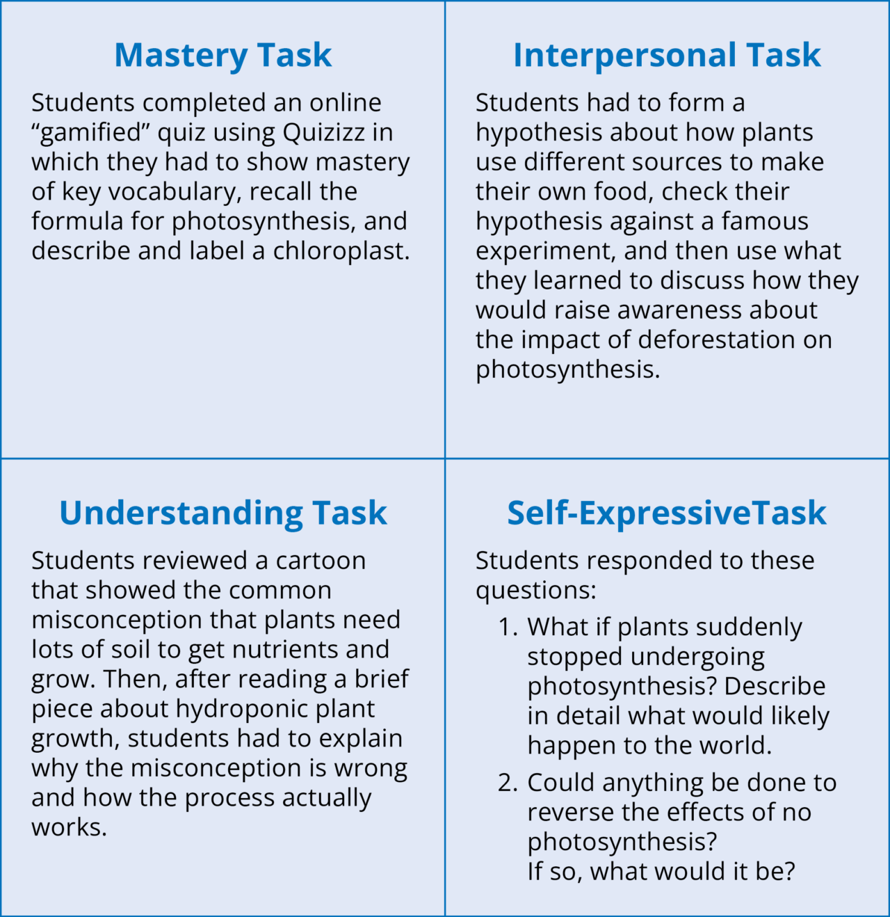 How a High School Science Team “Raced” to Raise Student Engagement ...